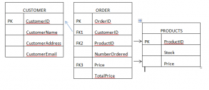Emily's Blog » E-Book Chapter 6